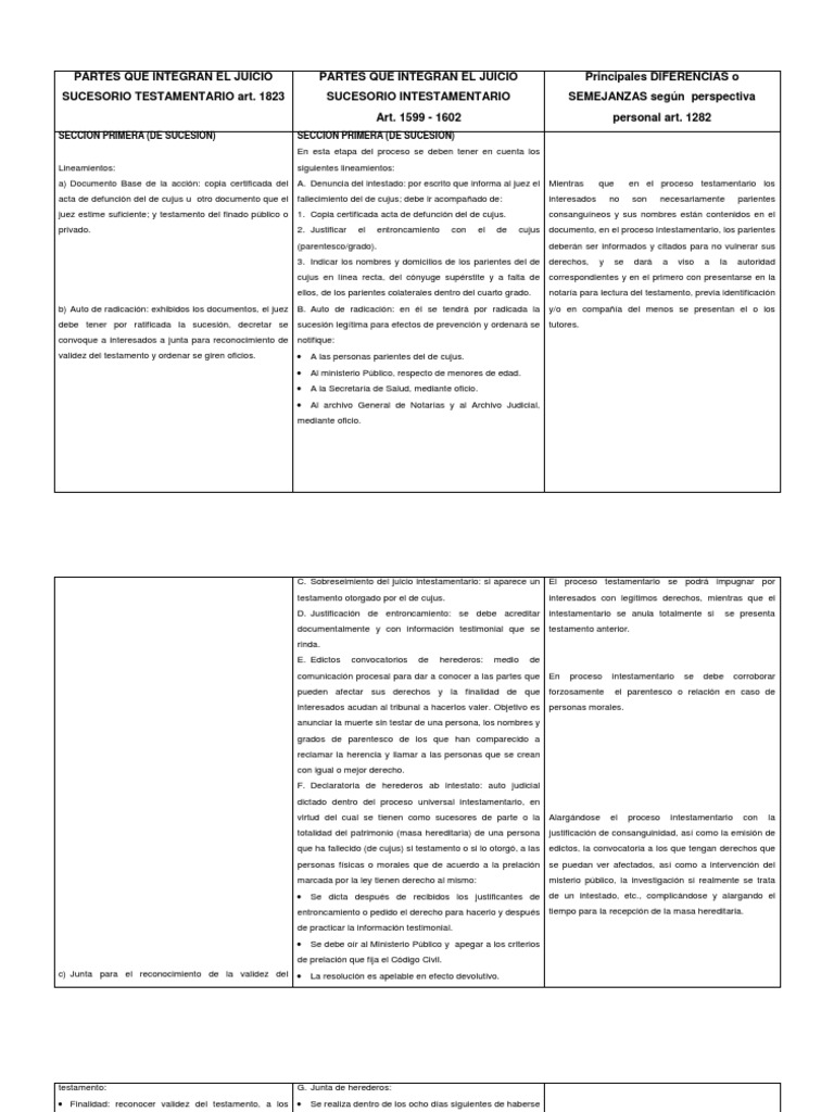 Partes Que Integran El Juicio Sucesorio Testamentario | Voluntad y ... Partes Que Integran El Juicio Sucesorio Testamentario | Voluntad y ...