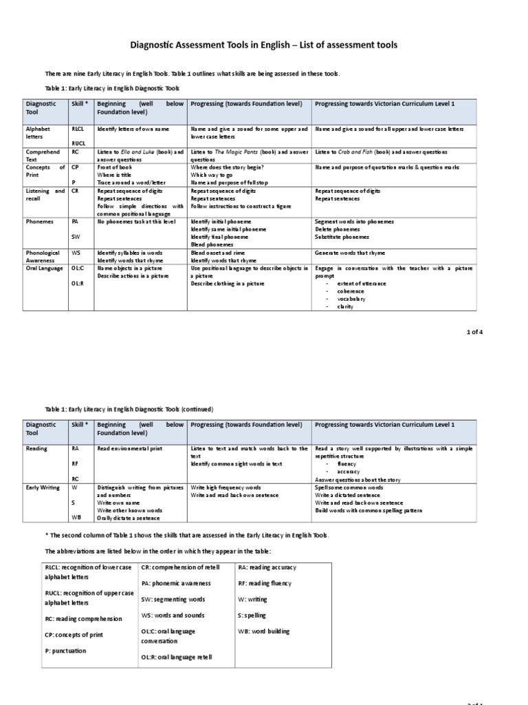 Diagnostic Assessment Tools in English - List of Assessment Tools | PDF ...