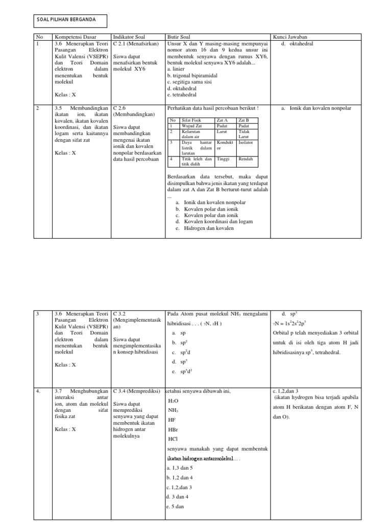 Analisis Soal Pilihan Ganda Dan Esay Ikatan Kimia | PDF