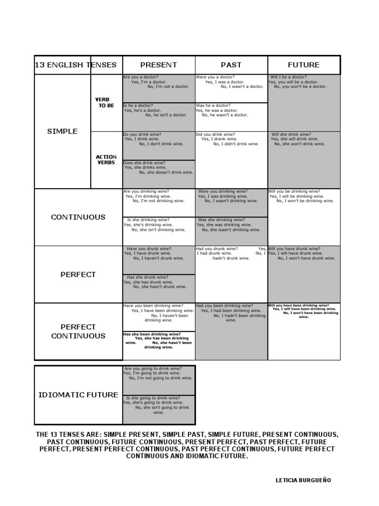 English Tenses | PDF | Grammatical Tense | Syntactic Relationships