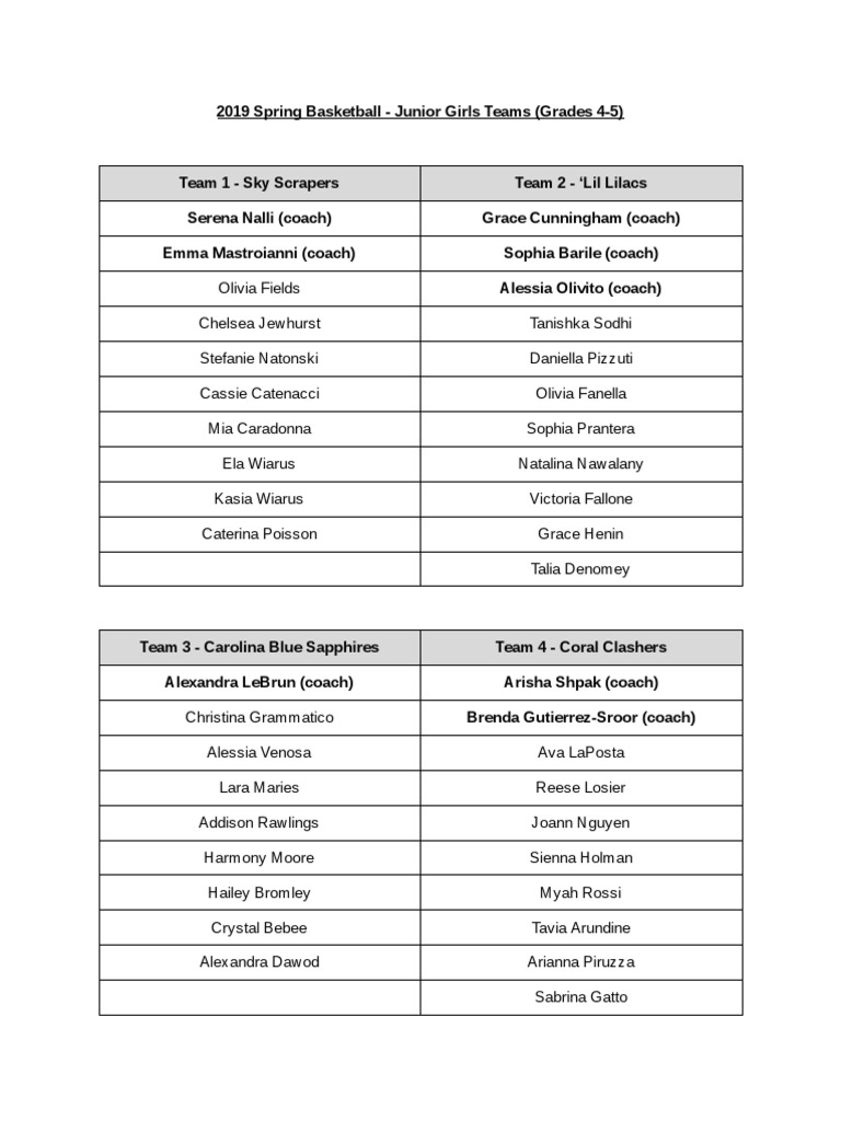 2019 Spring Basketball Teams - For Posting | PDF | Sports