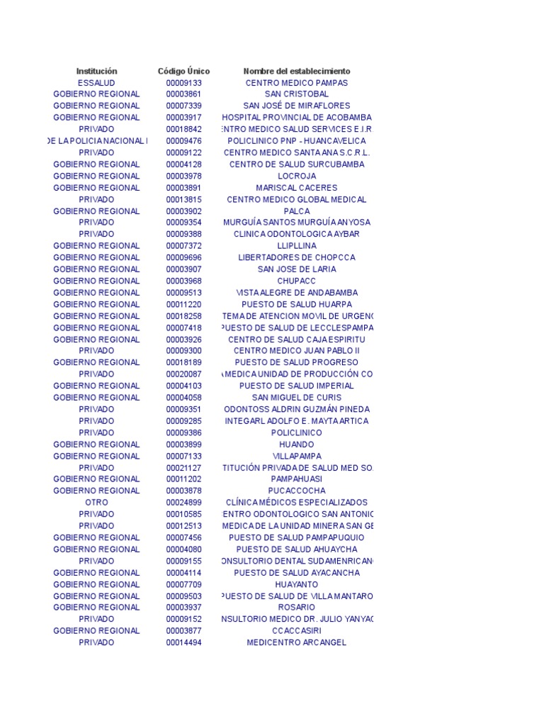 Códigos Renipress de Establecimientos | PDF | Atención primaria ...