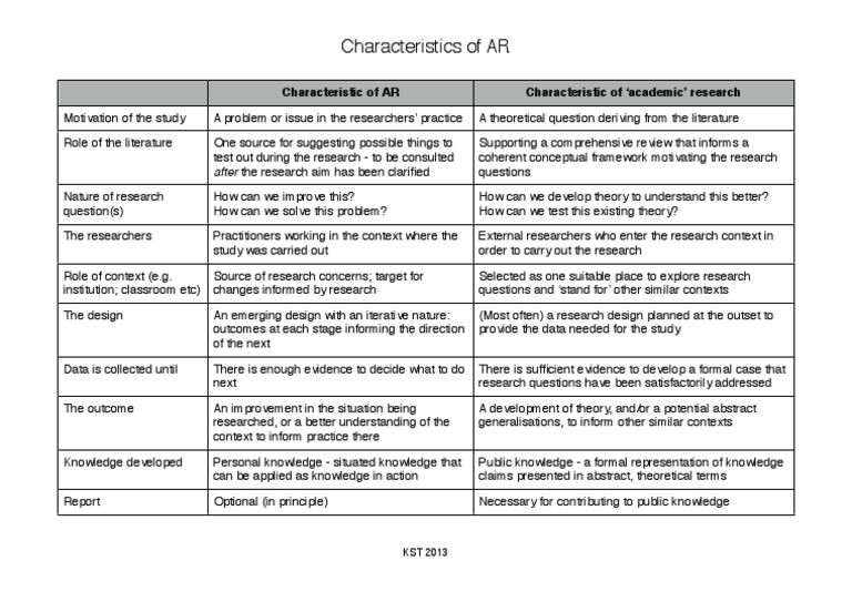 AR Criteria | PDF | Theory | Knowledge