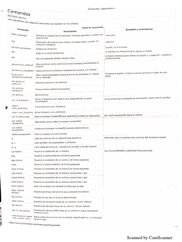 Comandos de Ubuntu | PDF