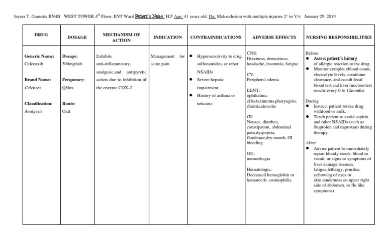 Drug Dosage Mechanism of Action Indication Contraindications Adverse ...