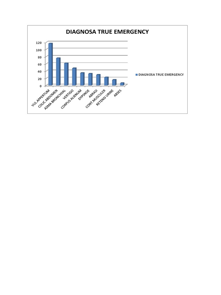 Diagnosa True Emergency | PDF
