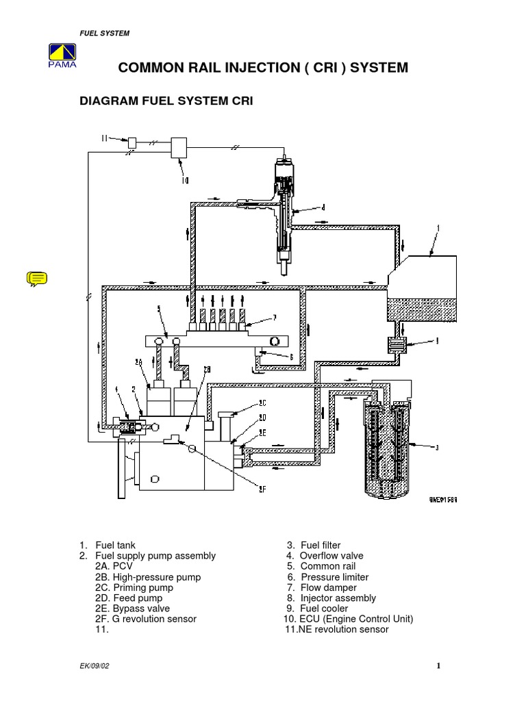 Common Rail Injection Pdf Sains And Matematika Komputer