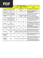 Glycol Freeze Point Chart | PDF | Temperature | Thermodynamics