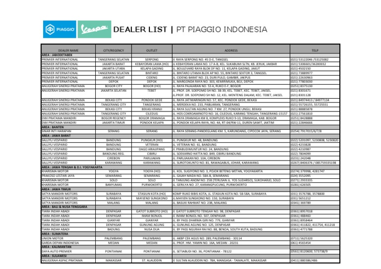 Dealer Locations for PT Piaggio Indonesia | PDF | Indonesia