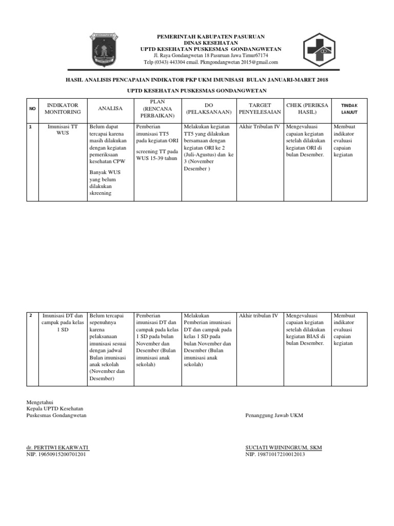 Pdca Imunisasi | PDF
