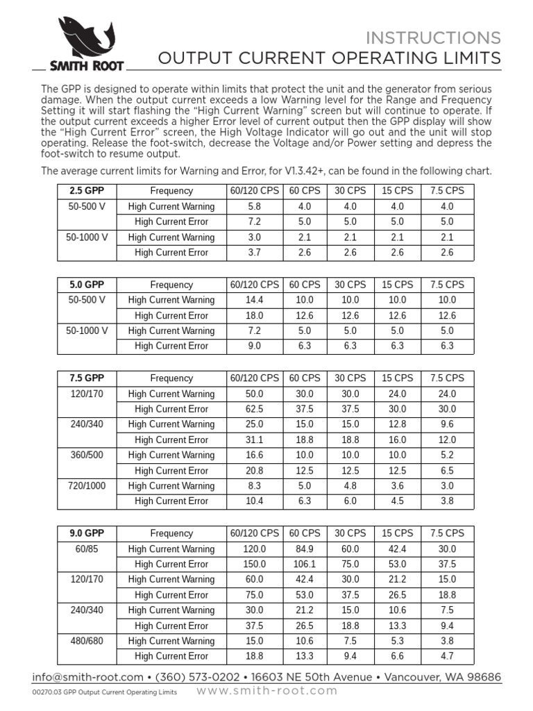 Type Vii Troubleshooting | PDF | Electronic Circuits ...