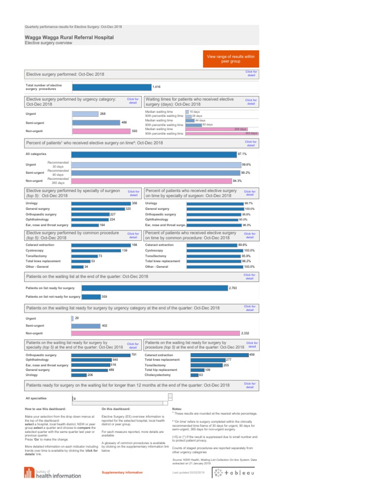 Summary | PDF | Patient | Surgery