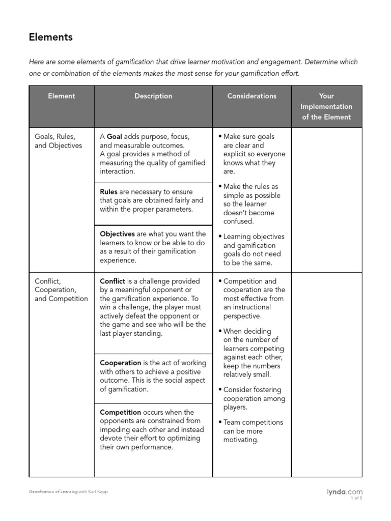 Elements: Element Description Considerations Your Implementation of The ...