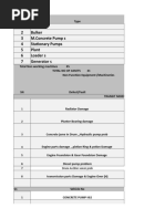 Plant, Machinery & Equipment Breakdown Report | PDF | Machines ...