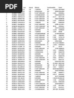 STD Codes List | PDF