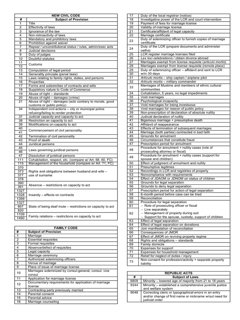 Family Code Provisions Summary | PDF | Annulment | Marriage