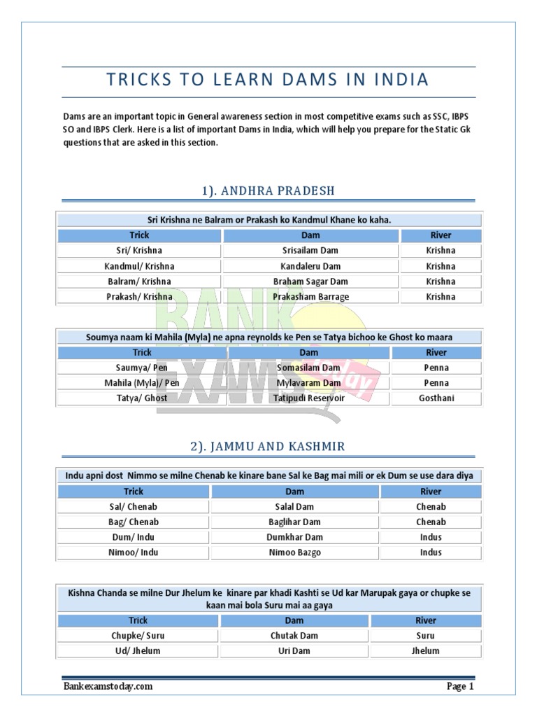 Tricks To Learn Dams in India | PDF | Nature