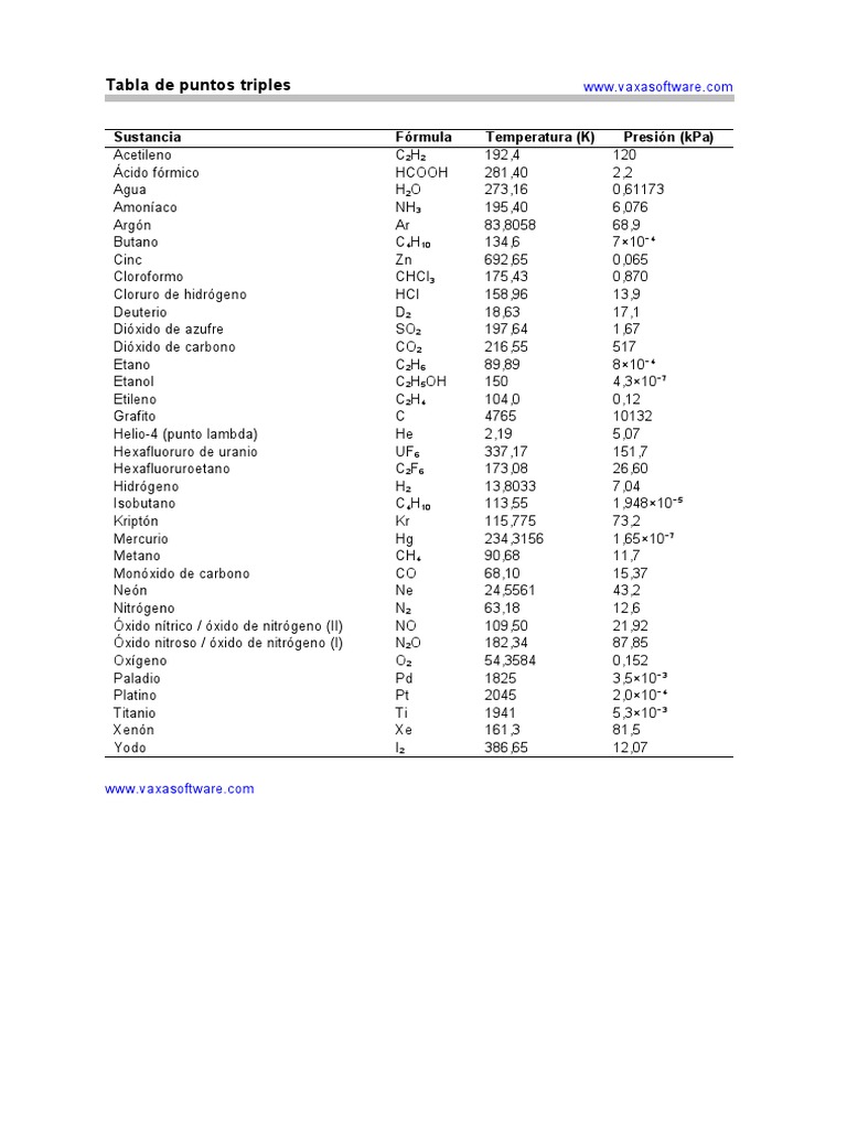 Tabla De Puntos Triples De Sustancias Pdf Elementos Químicos átomos