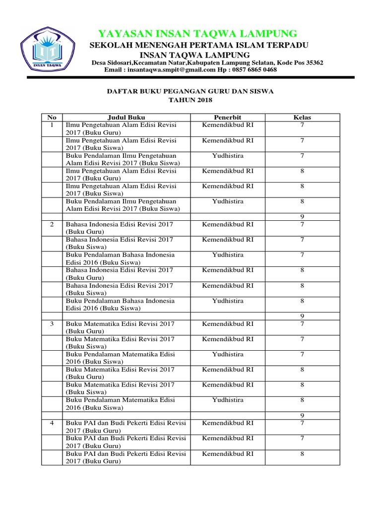 Daftar Buku Pegangan Guru Dan Siswa | PDF | Agama & Spiritualitas