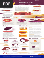 Bertha Mason: Gothic and Racial Analysis | PDF | Jane Eyre