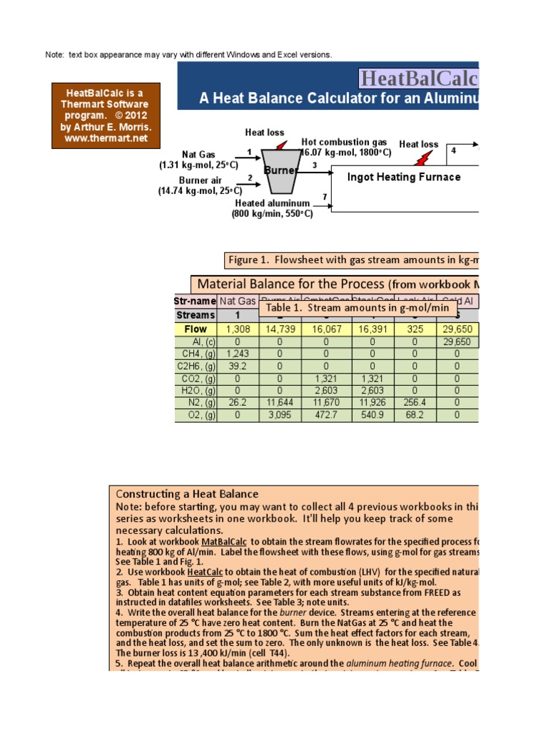 Heatbalcalc: A Heat Balance Calculator For An Aluminum Heating Process ...