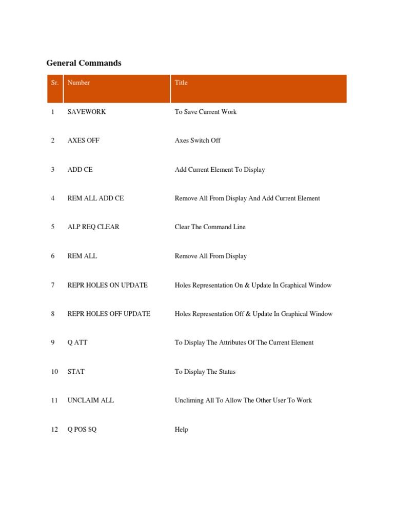Comprehensive Command List for PDMS | PDF | Geometry | Teaching Mathematics