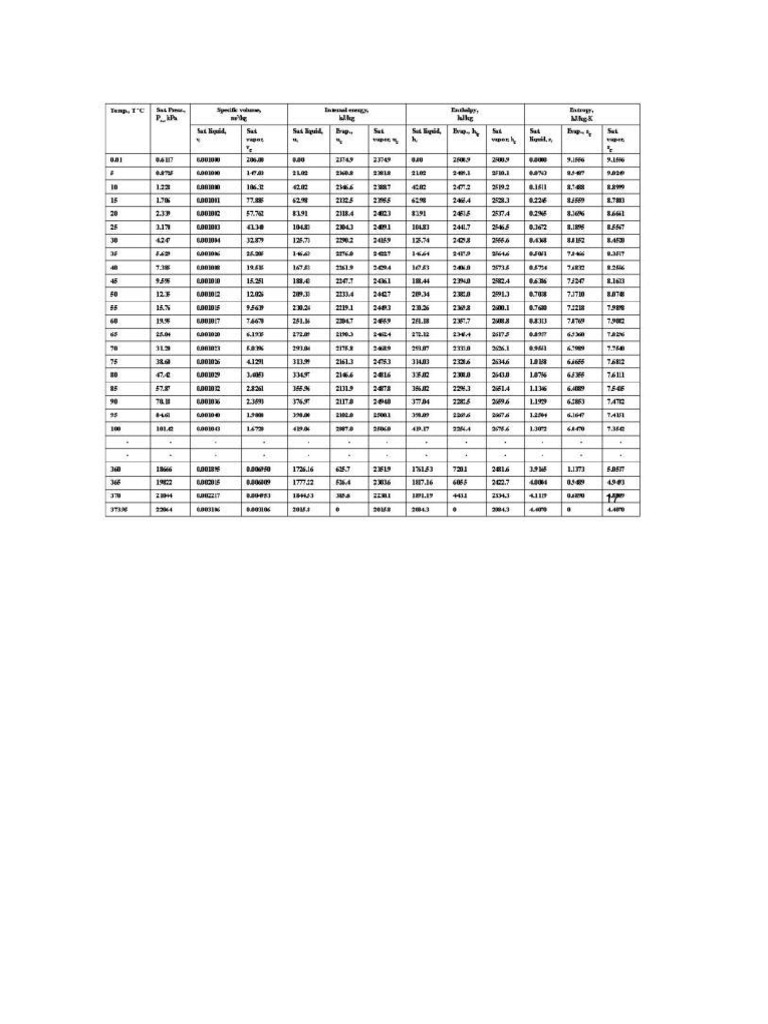 R11-Tabel Tekanan Uap | PDF