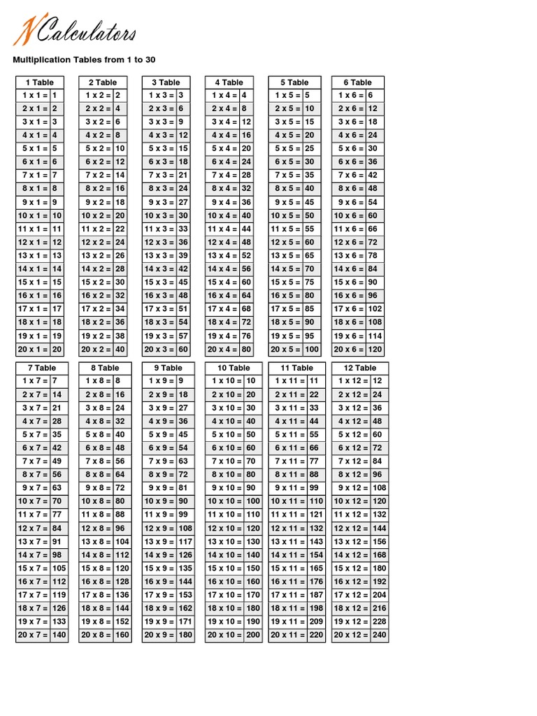 Table Formula Book | PDF