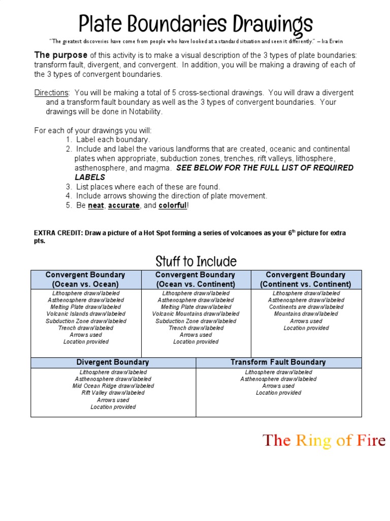 Visual Guide to Plate Boundaries | PDF | Plate Tectonics | Structure Of ...