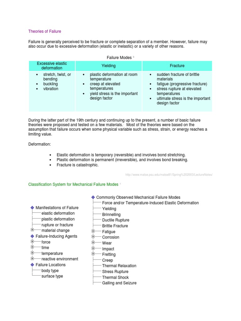 A Comprehensive Overview of Common Theories of Mechanical Failure and ...