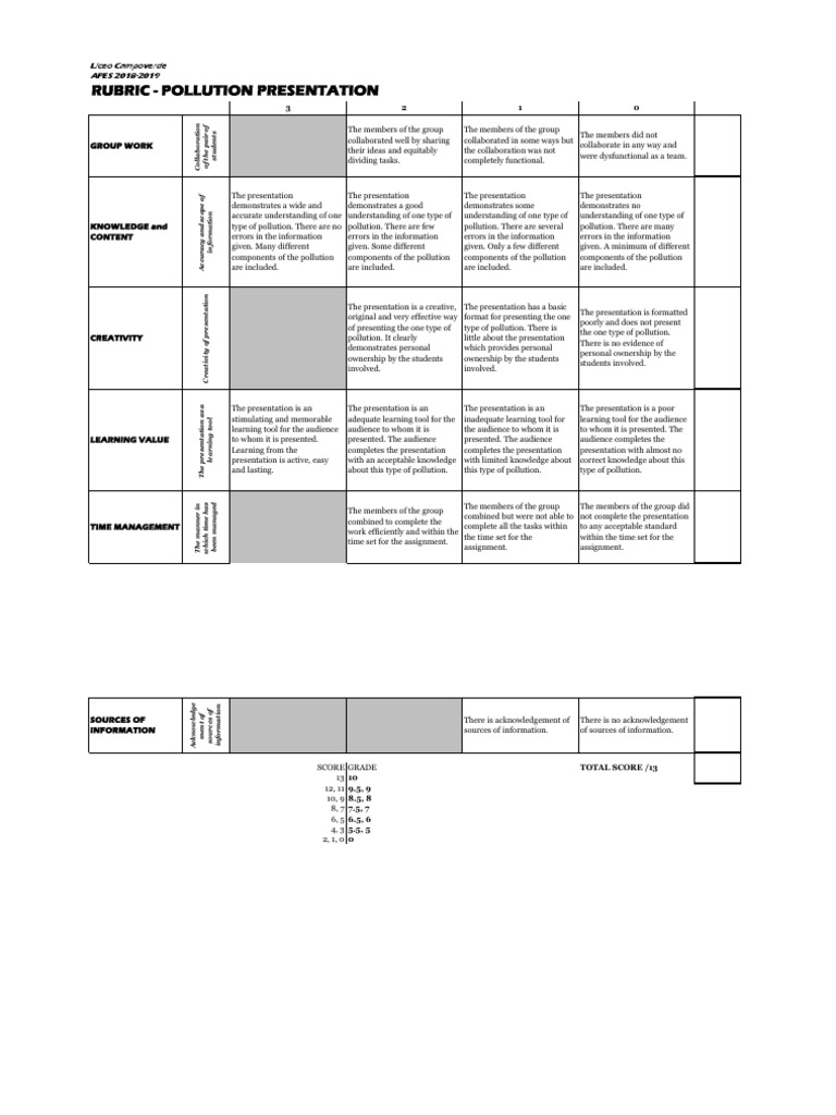 Rubric For Pollution Presentation | PDF | Rubric (Academic) | Learning