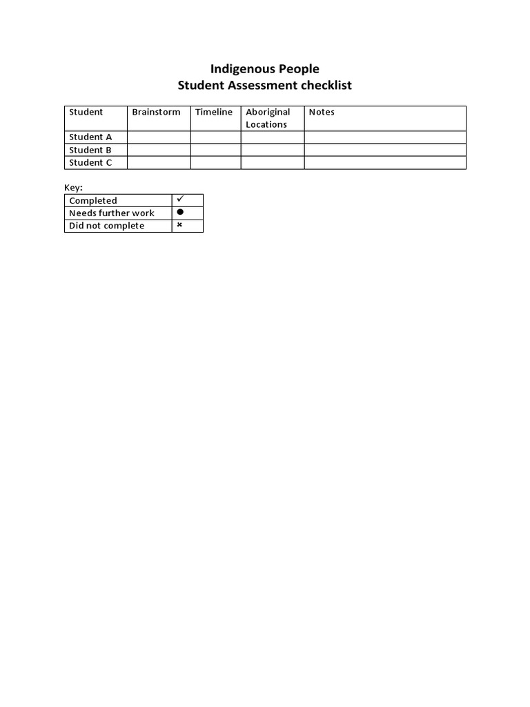 Indigenous People Checklist | PDF