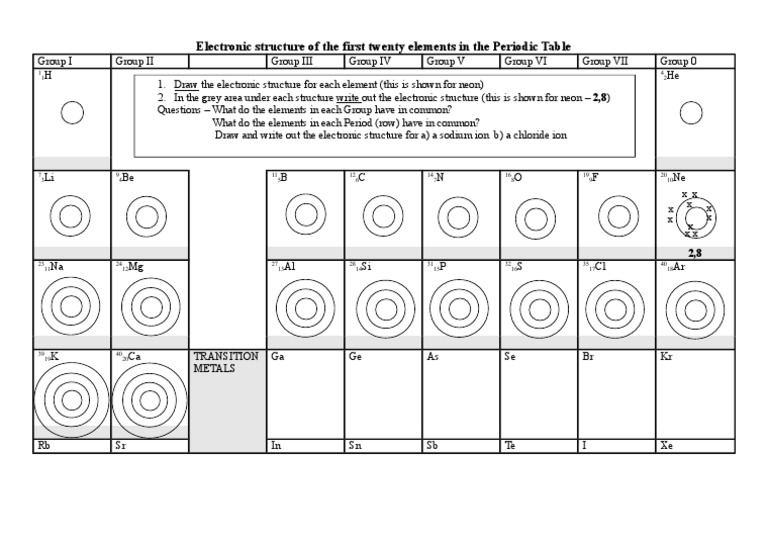 Electronic Structure of The First Twenty Elements in The Periodic Table ...
