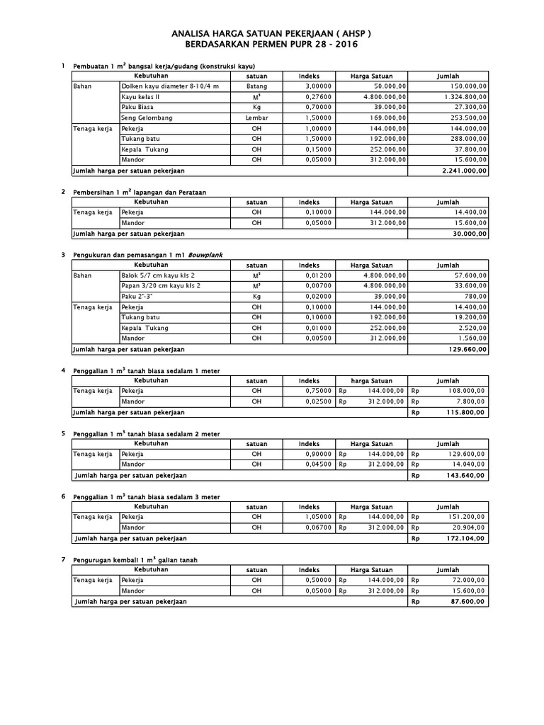 Analisa Harga Satuan Pekerjaan | PDF