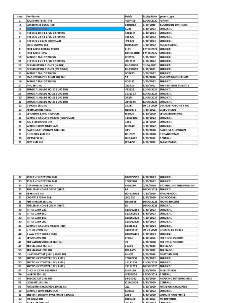 Pharmacy Entry Sheets Updated | PDF | Saline (Medicine) | Pharmacology