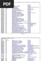 Merchant List for MCC 5411 - Grocery | PDF | Food Retailing | Retailing
