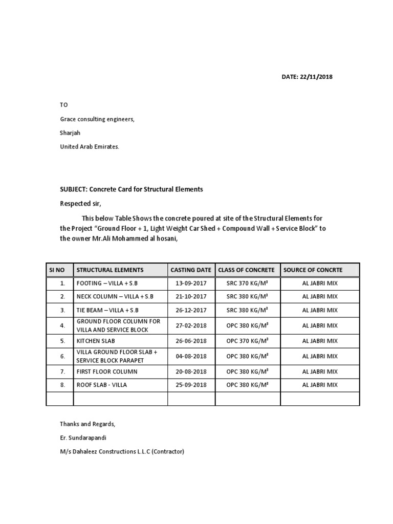 DATE: 22/11/2018: SUBJECT: Concrete Card For Structural Elements | PDF