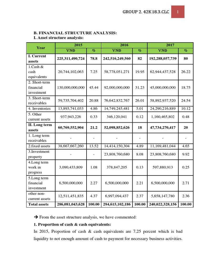 B. Financial Structure Analysis: I. Asset Structure Analysis | PDF ...