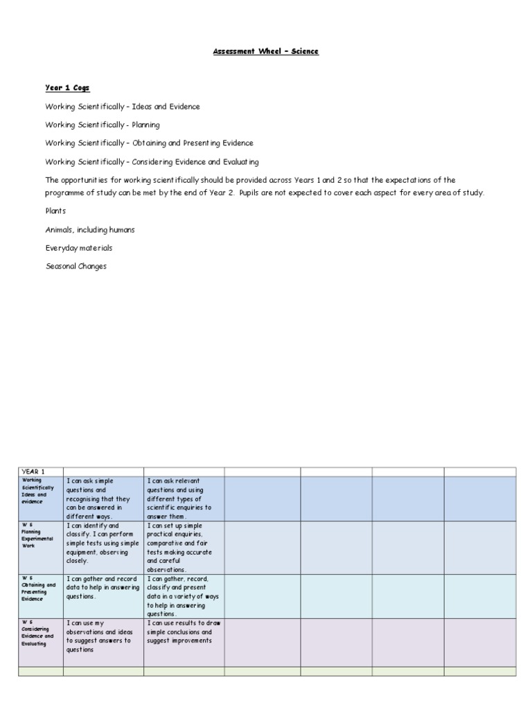 Assessment Wheel Year1 | PDF | Observation | Science