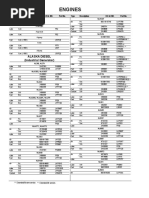 Equivalen Table Shell & Total | PDF
