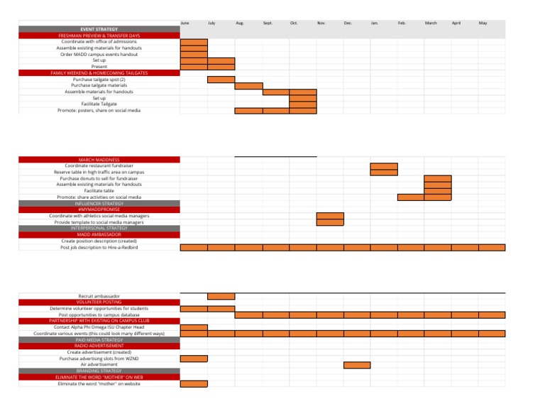 Timeline - Sheet1 | PDF