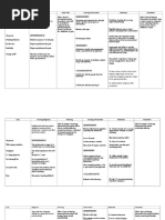 PCAP Pediatric Community Acquired Pneumonia PATHOPHYSIOLOGY | PDF ...