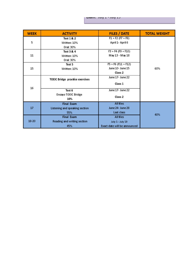 Likes and Dislikes | PDF | Data Collection | Student Assessment And ...