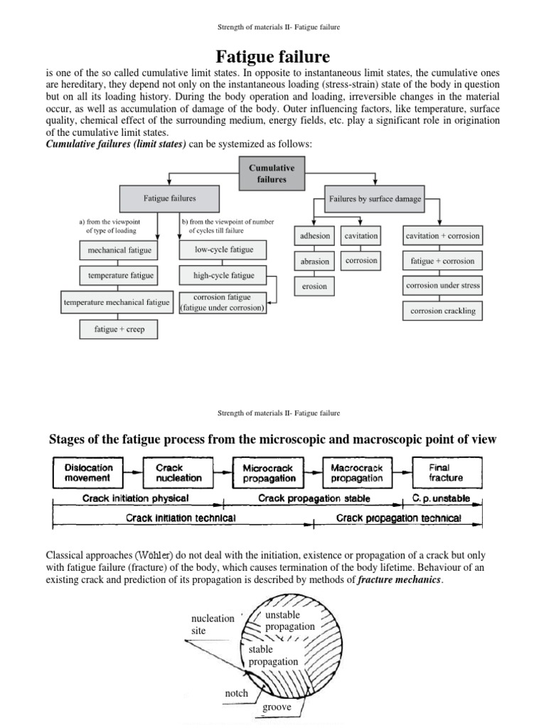 Smith Diagram in Fatigue Analysis | PDF | Fatigue (Material) | Strength ...
