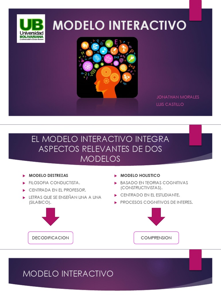 Modelo Interactivo | PDF | Aprendizaje | Epistemología