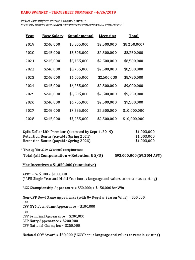 Dabo Swinney Contract Details | PDF | College Football Playoff | Government