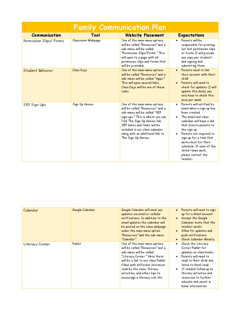 Family Communication Plan | PDF | Cyberspace | Software