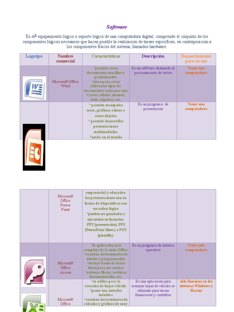 Clasificacion de Software | PDF | Microsoft Office | Informática