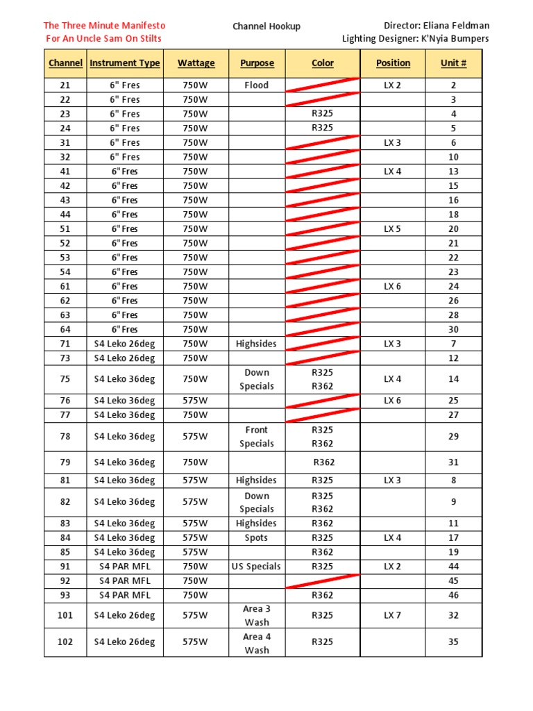 Channel Hook Up | PDF | Lighting | Light