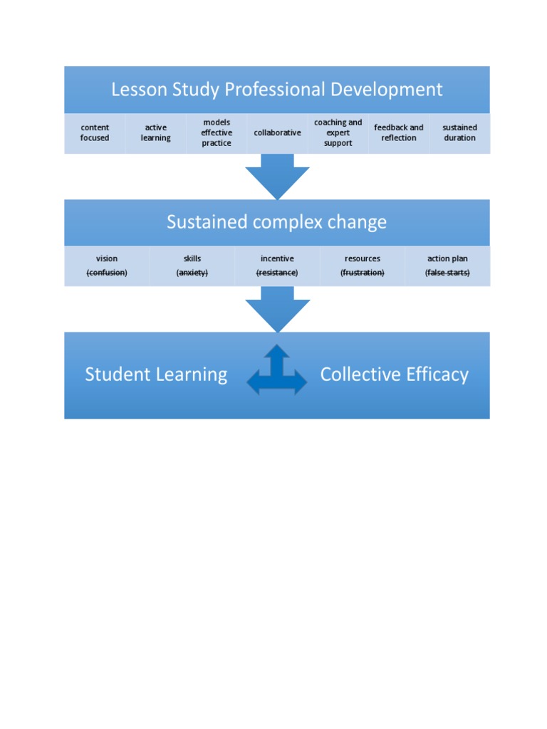 Portfolio 2 Logic Map | PDF